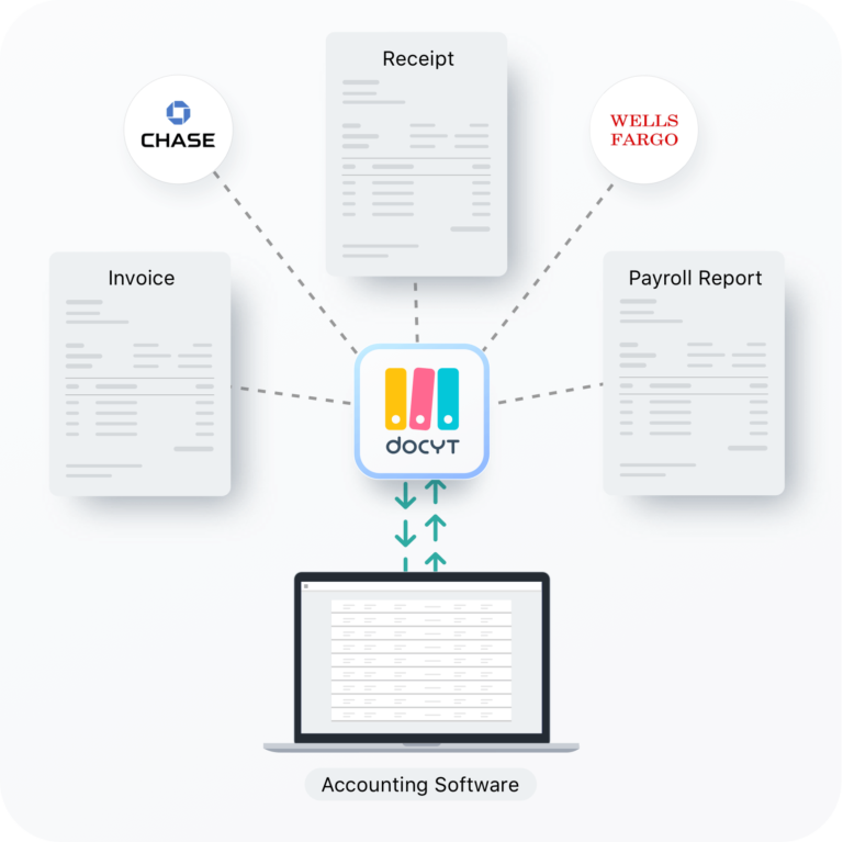 Automated Accounting Software - How Docyt Software Works