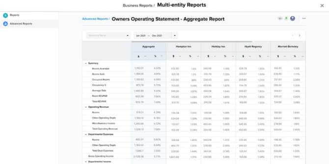 Real-Time Financial Reporting to Simplify Business Management