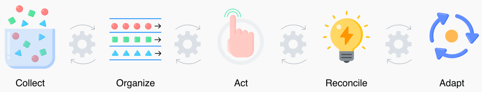 How Docyt Bookkeeping Automation Software Works