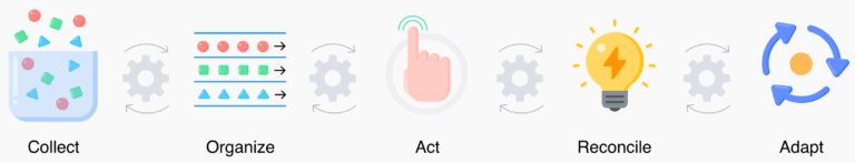 How Docyt Bookkeeping Automation Software Works
