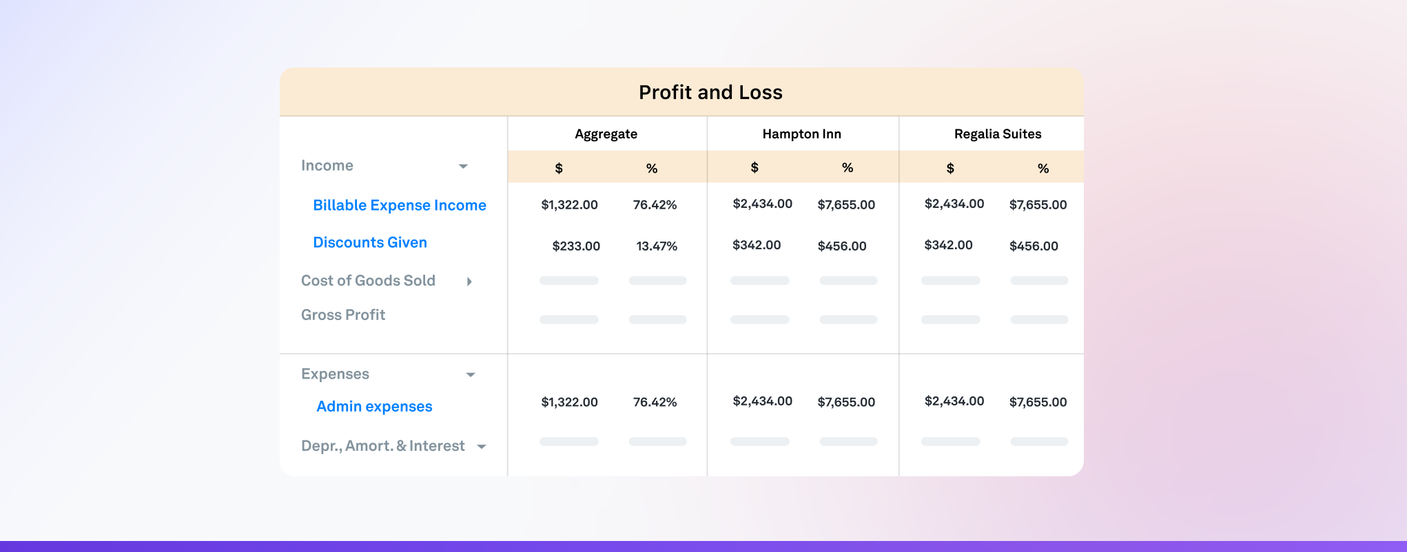 What is a Live P&L? | Real-Time Profit & Loss Tracking Guide